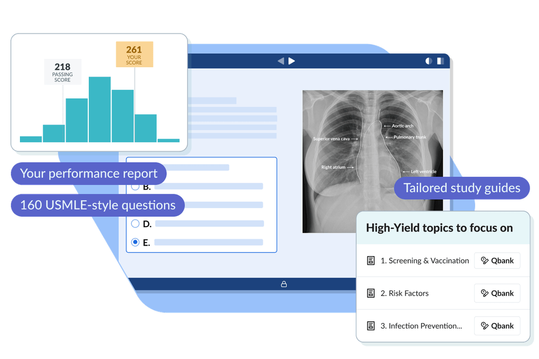 USMLE® Step 2 CK Self-Assessments | AMBOSS