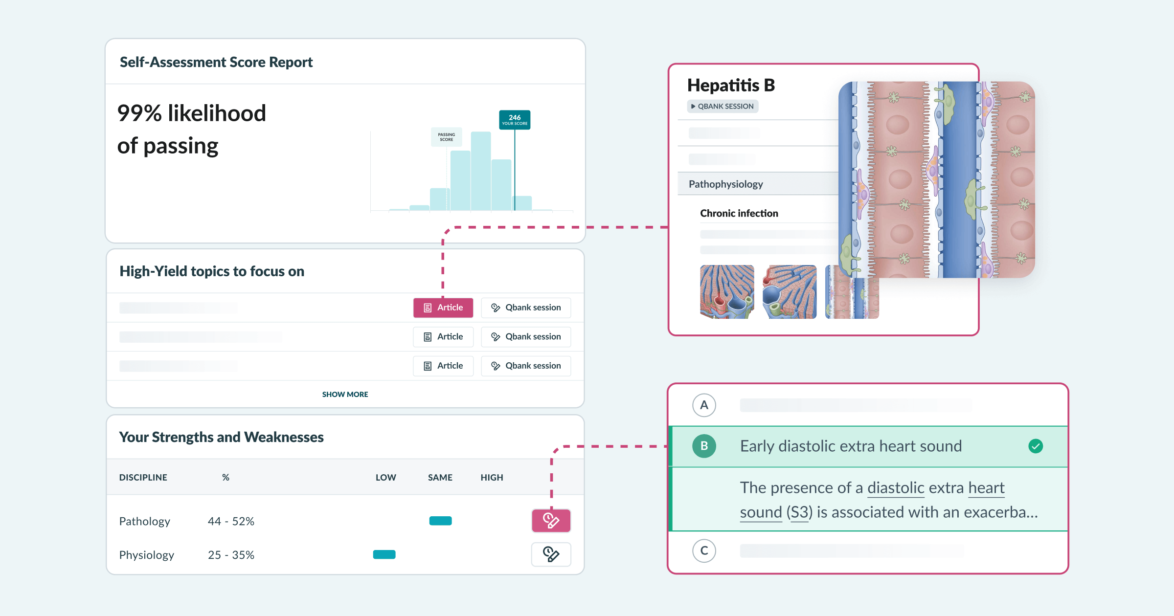 Join the AMBOSS free Step 1 Self-Assessment Week | AMBOSS