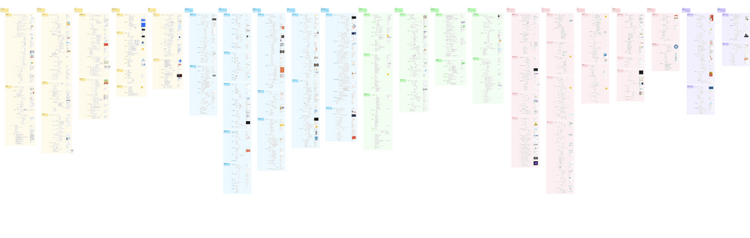 Product Map: Product Management Knowledge & Skills