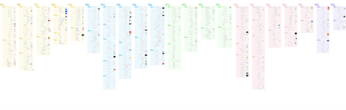 Product Map: 15 Product Management Skills Ultimate Guide
