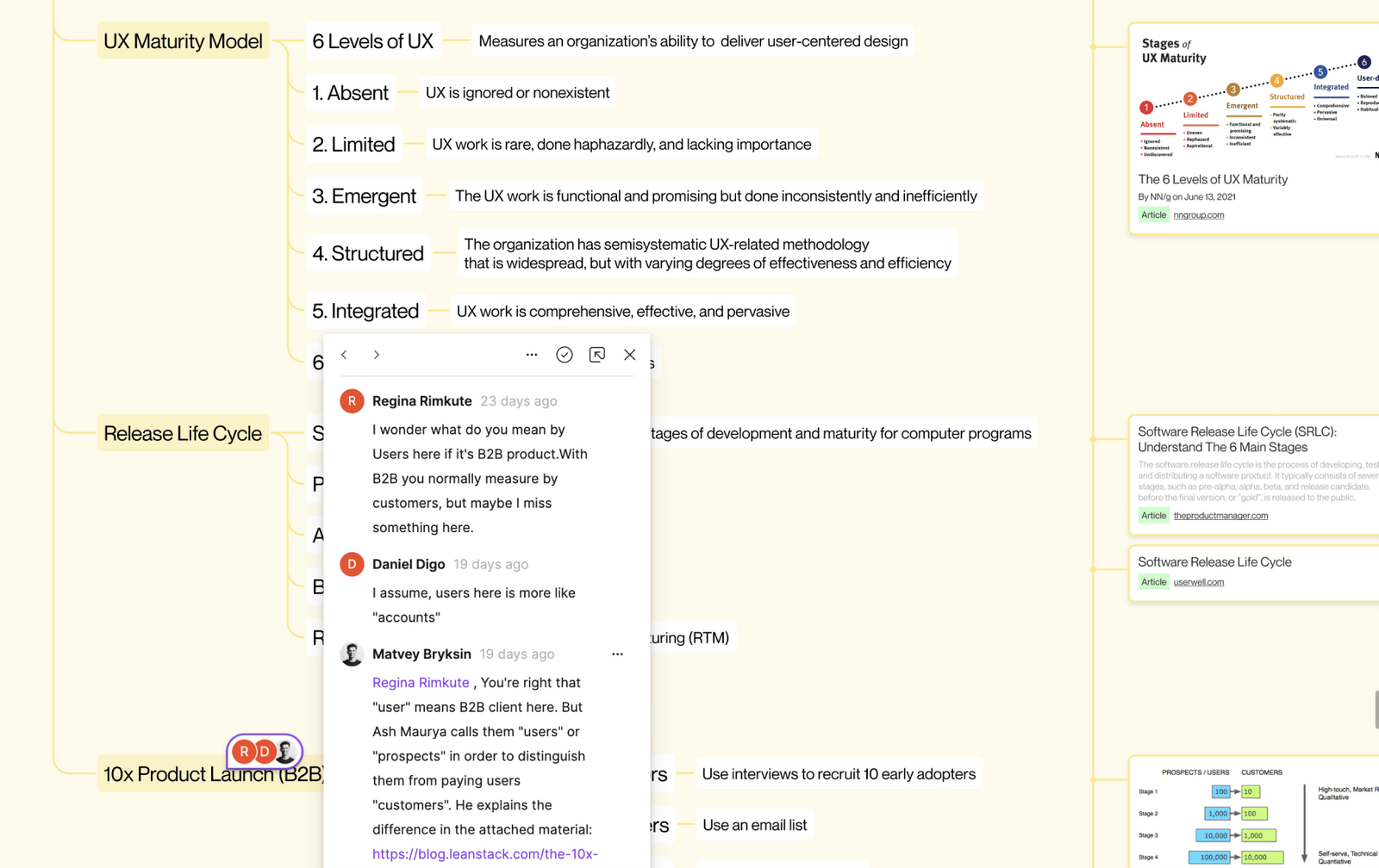 Product Map: Product Management Knowledge & Skills