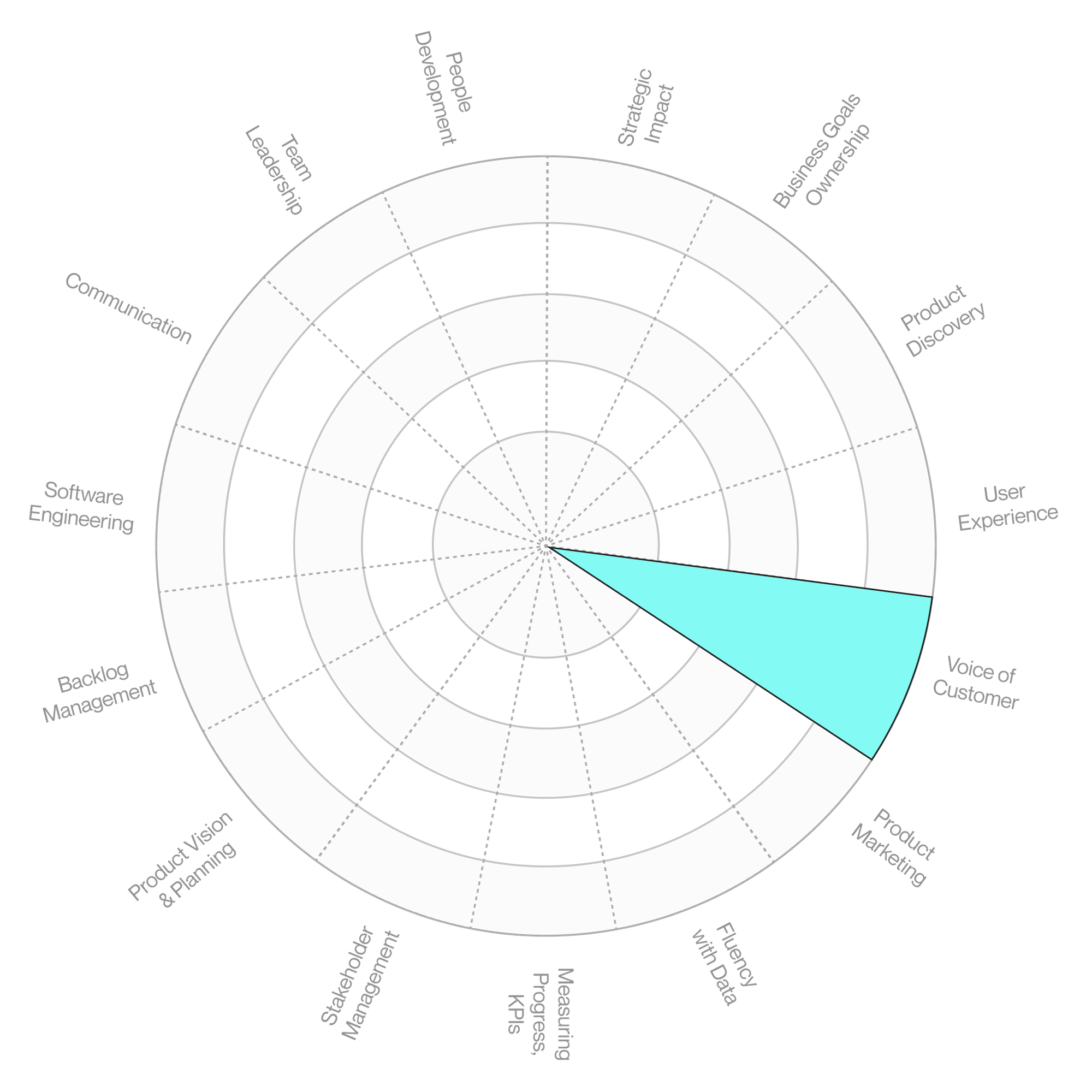 Product Map: 15 Product Management Skills Ultimate Guide