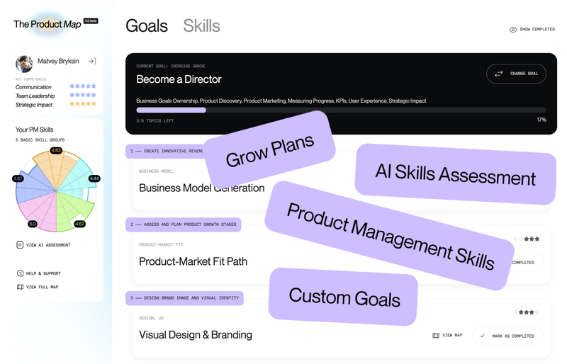 Product Map: 15 Product Management Skills Ultimate Guide