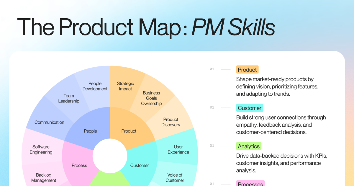 Product Map: 15 Product Management Skills Ultimate Guide
