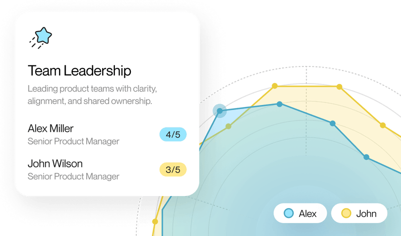 Product Map: Product management AI copilot to navigate your product work