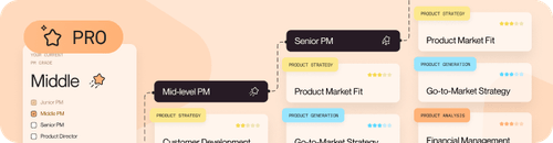Product Map: 15 Product Management Skills Ultimate Guide