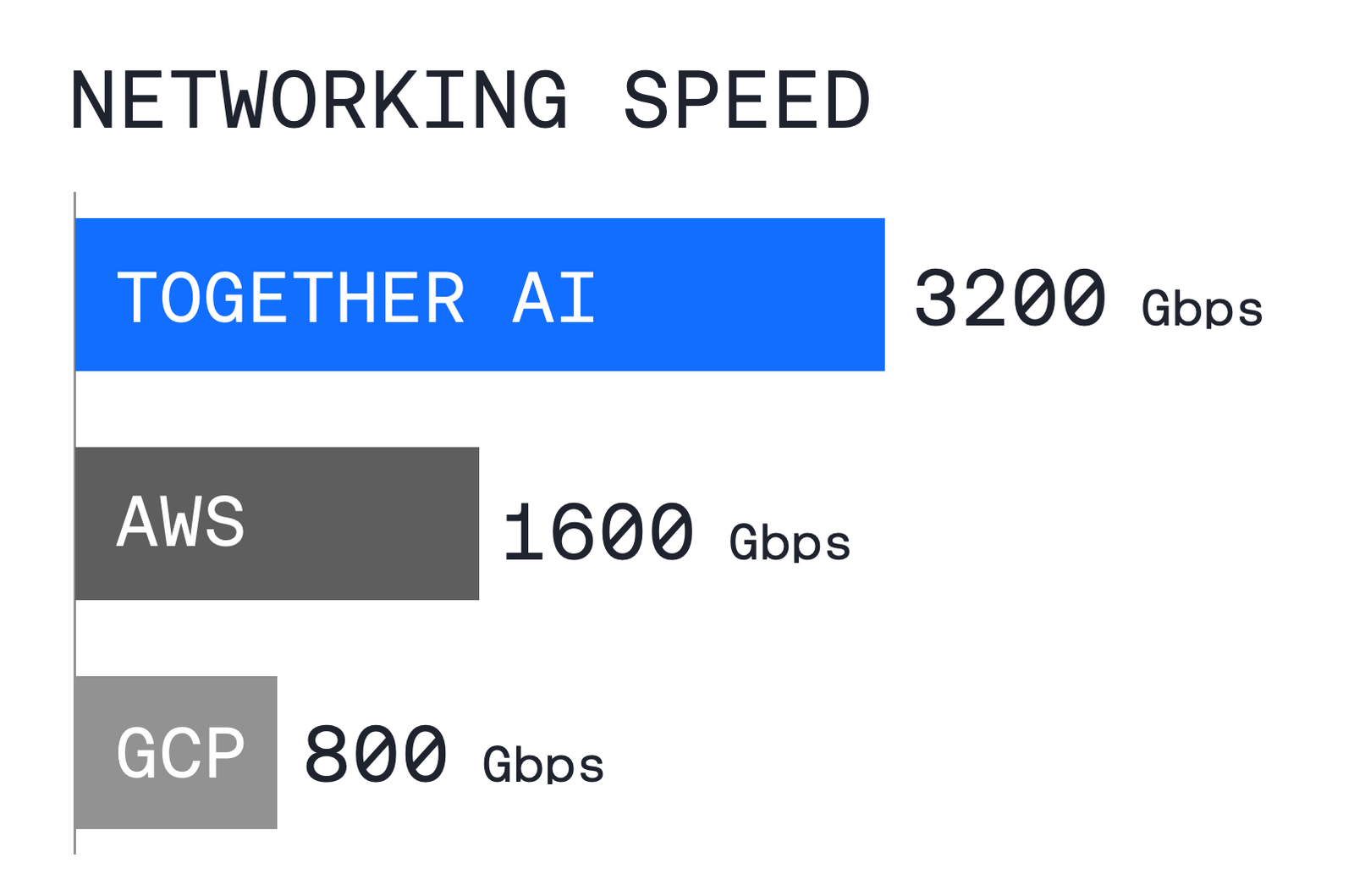 Together AI Products | Inference, Fine-Tuning, Training, and GPU Clusters