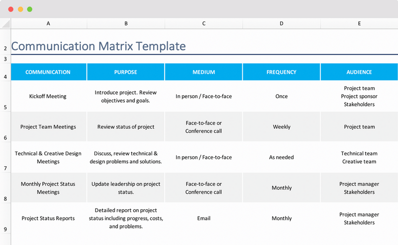 Communication Matrix How-To & Template | TeamGantt