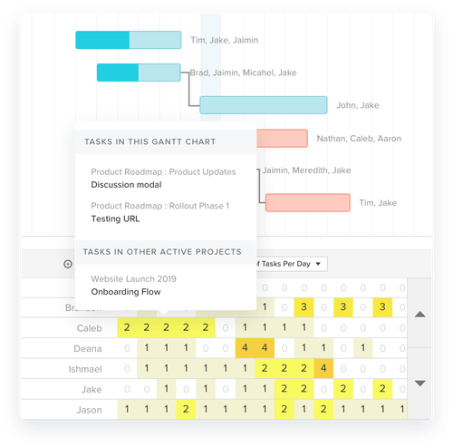 Project Management Time Tracking Software | TeamGantt