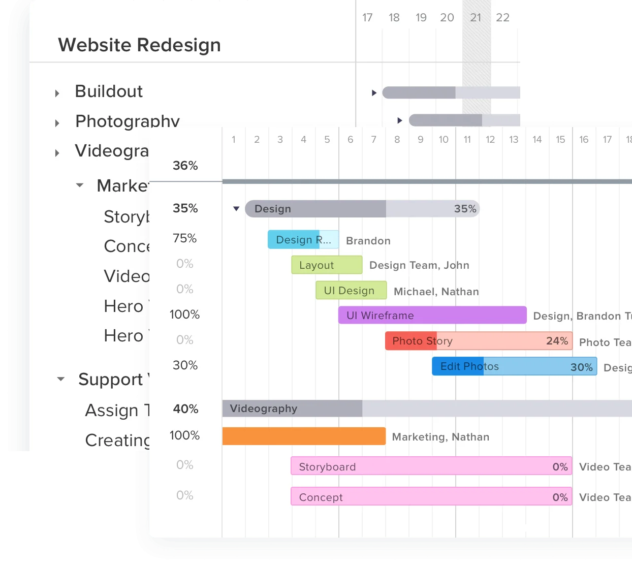 Gantt Charts Explained: A Practical Guide for Project Managers