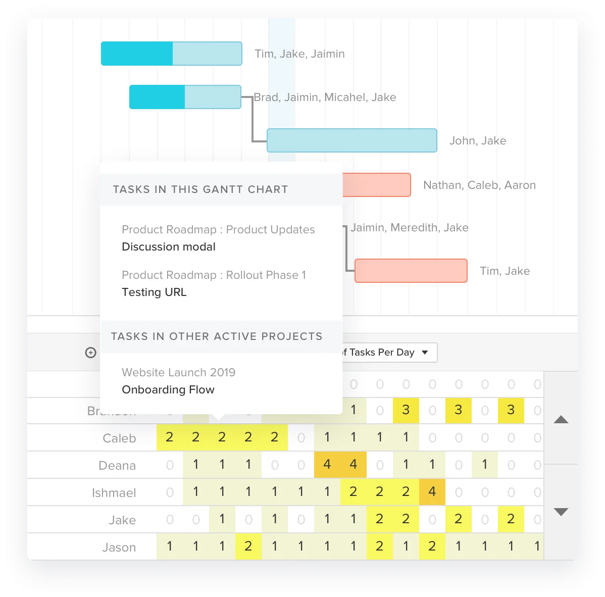 Gantt Charts Explained: A Practical Guide for Project Managers