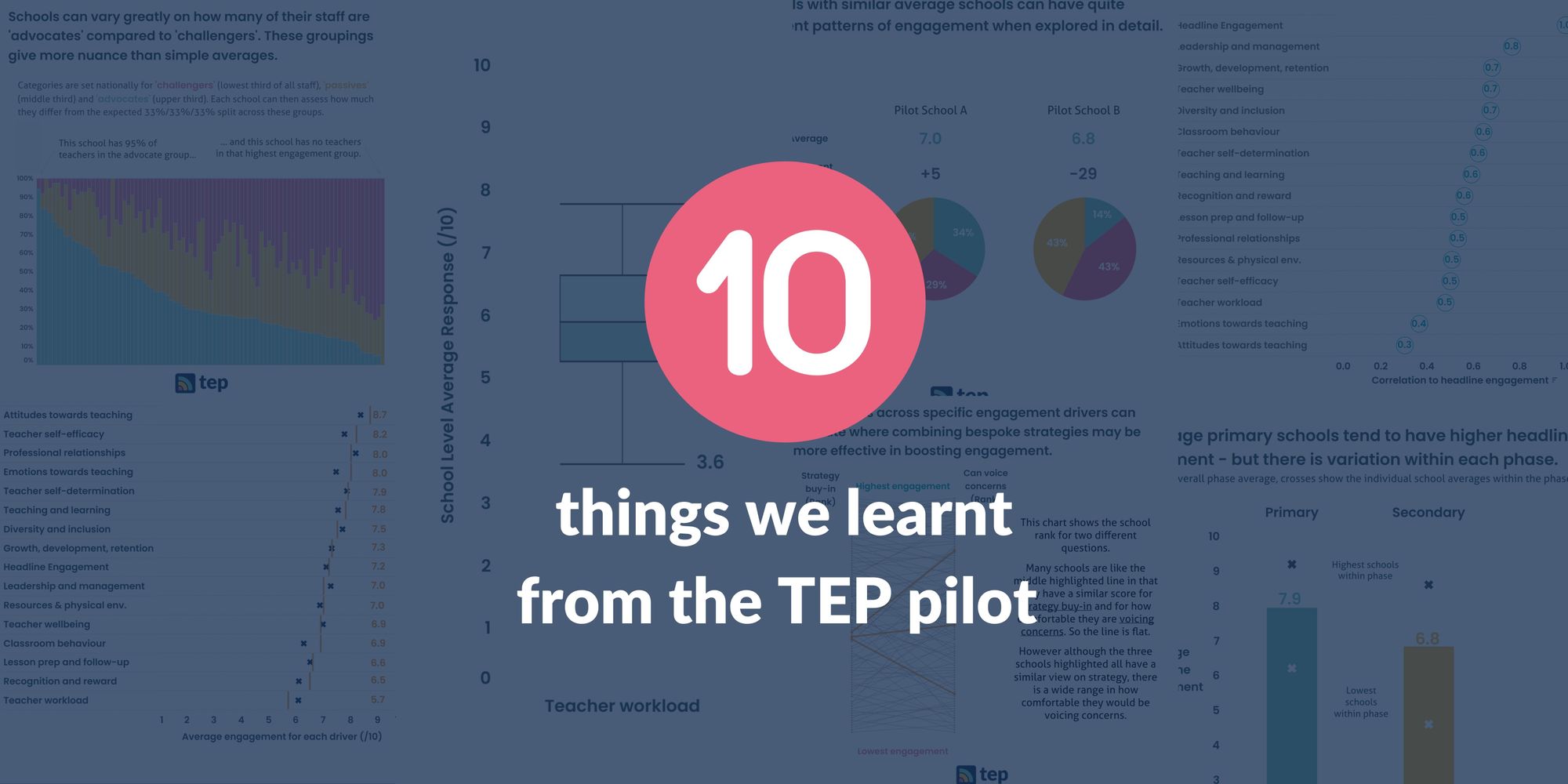 The Engagement Platform