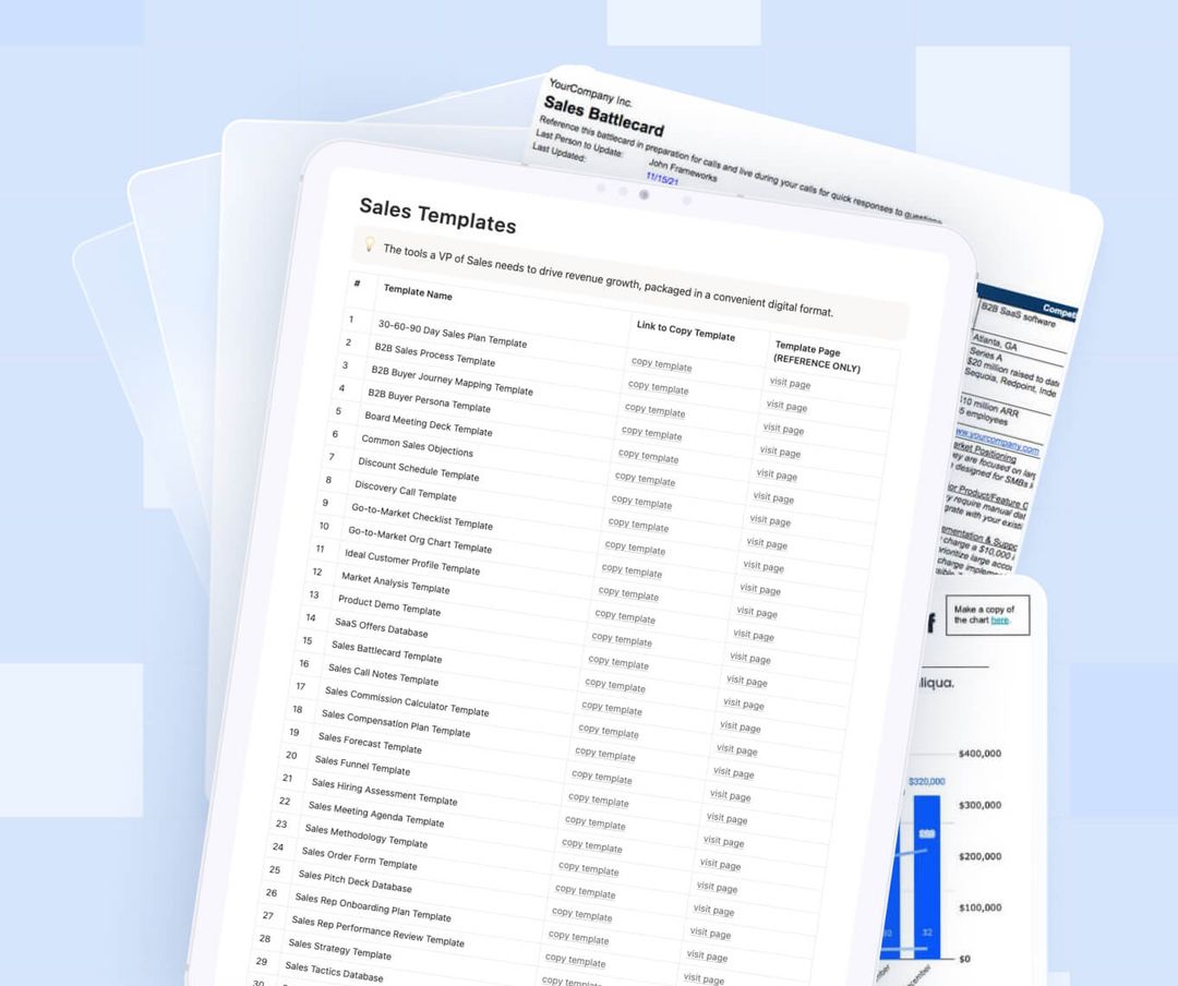 Sales Performance Improvement Plan (PIP) Template | Growth Business ...