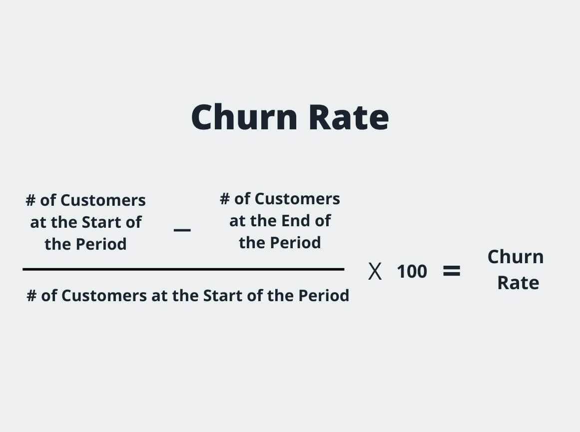 Churn Rate | Definition, Meaning, & Examples | Growth Business Templates