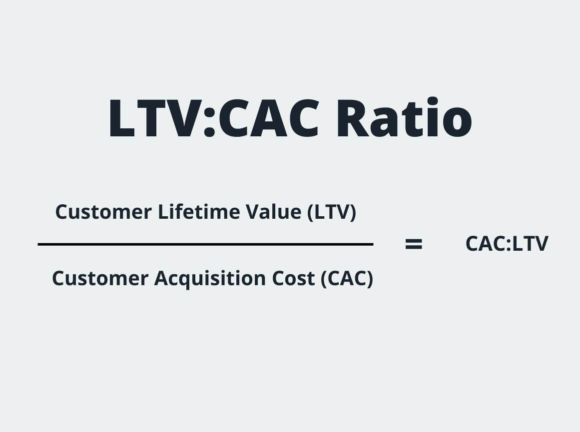LTV:CAC Ratio | Definition, Meaning, & Examples | Growth Business Templates