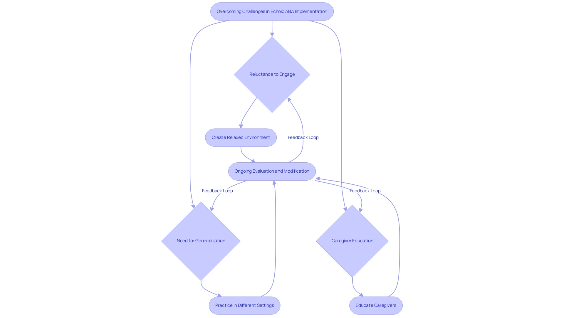 What Is Echoic in ABA? A Comprehensive Guide to Understanding Echoic Behavior – Rori Blog