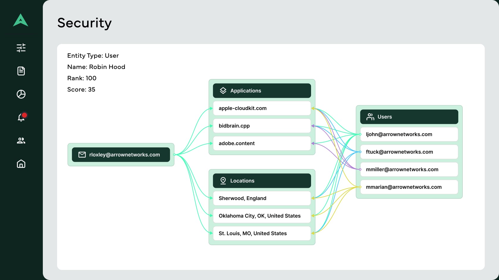 Arrow Networks: Technology that transforms your business