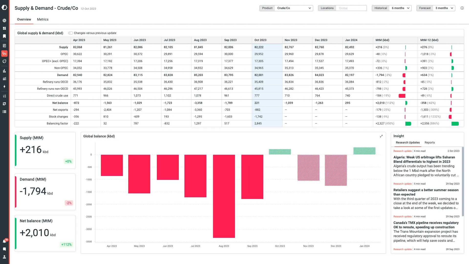 Commodities: Real-Time AI Insights & Price Forecasting