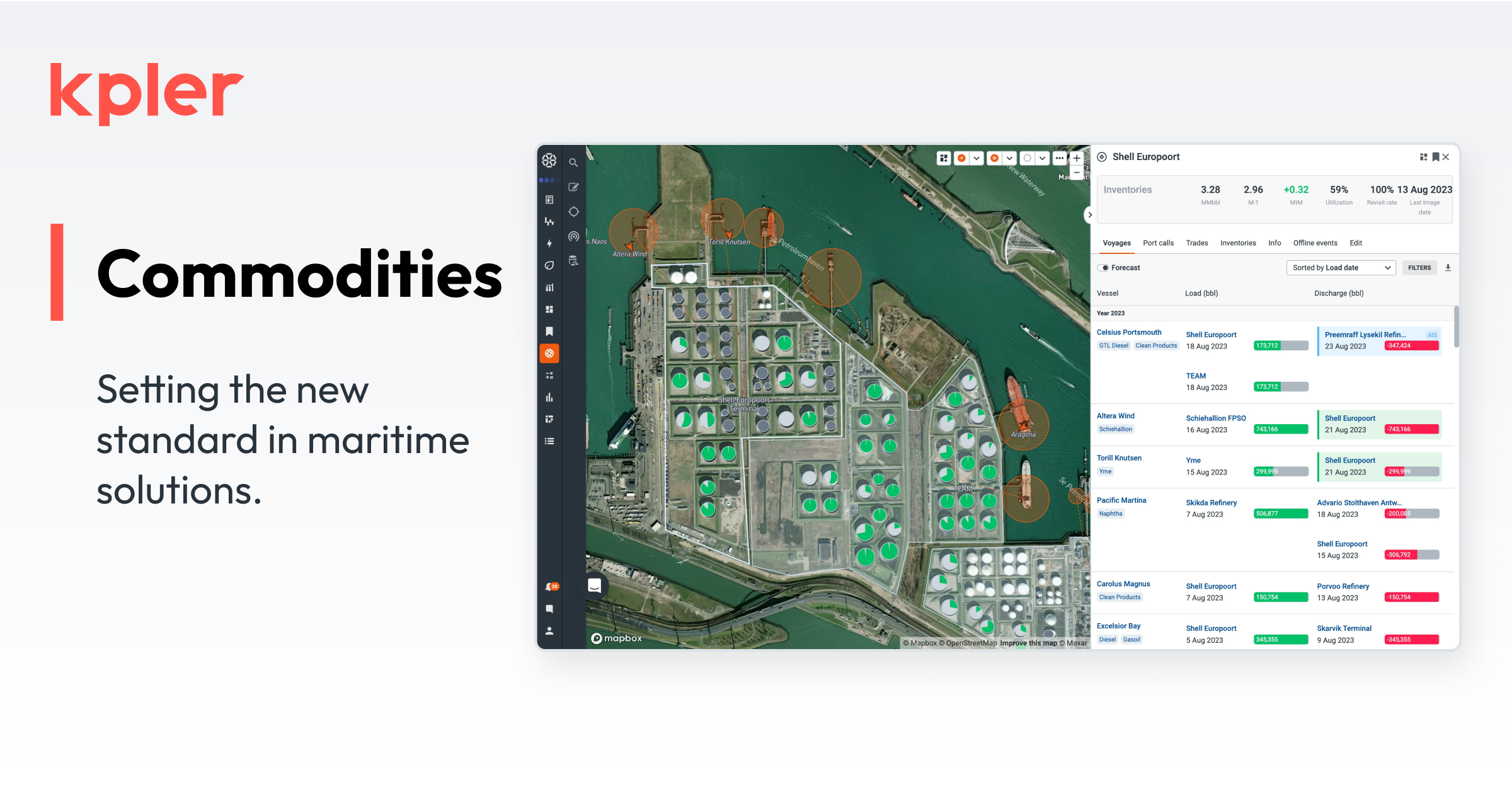 Cargo Analytics | Kpler