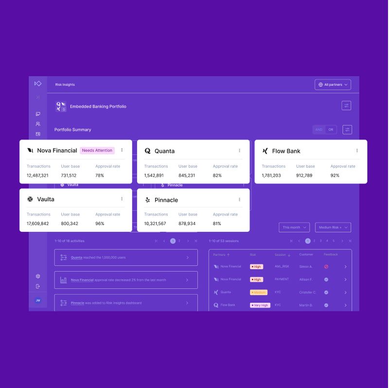 Sardine: The AI risk platform for fraud, credit, and compliance