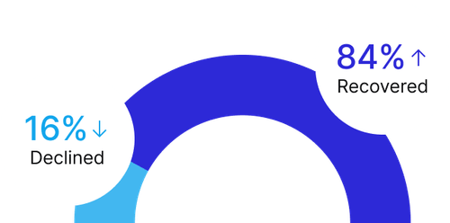 Sardine: The AI risk platform for fraud, credit, and compliance