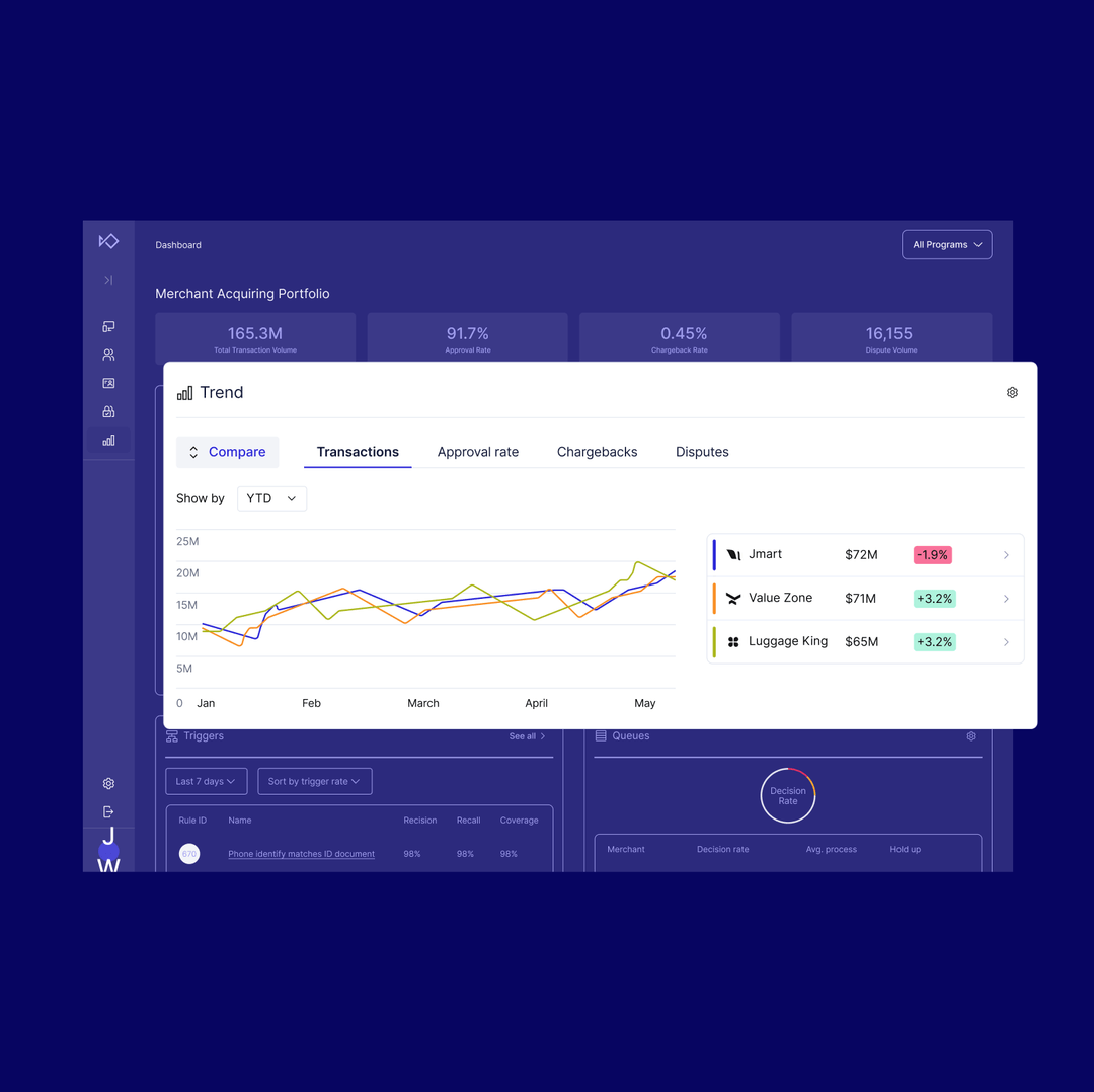 Sardine: The AI risk platform for fraud, credit, and compliance