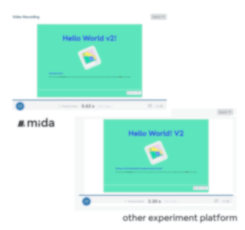 Mida.so - Lightweight A/B Testing Tool | Simple, Fast, and No-Code