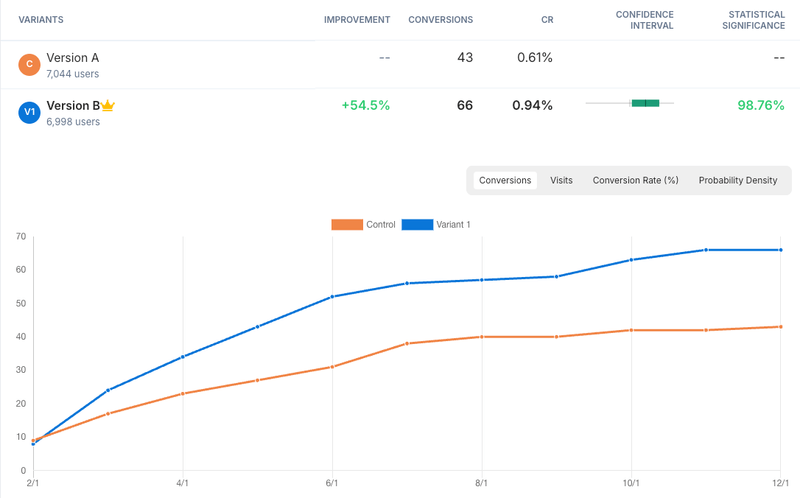 Hypothesis Generator For A/B Testing | AI-powered Generator