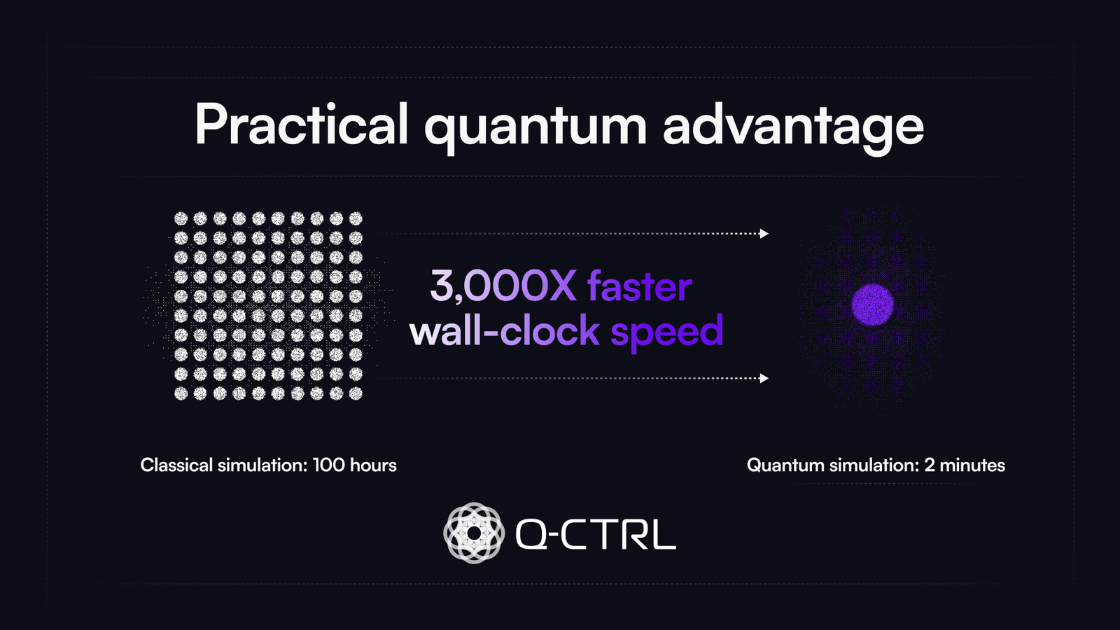 Q-CTRL overcomes GPS-denial with quantum sensing, achieves quantum ...