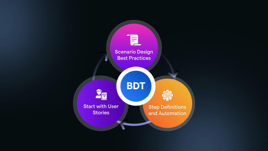 Video Game Bugs/Glitches: Examples and Quick Updates 2024