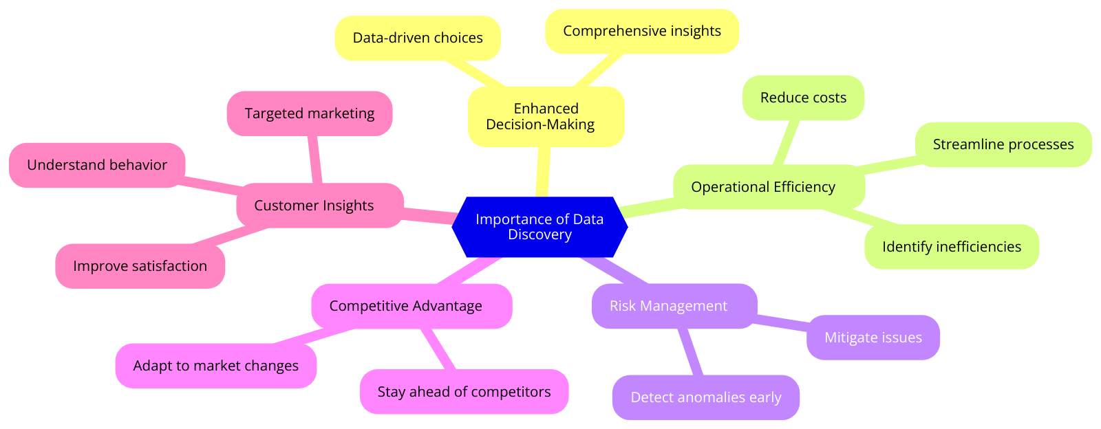 data discovery illustration