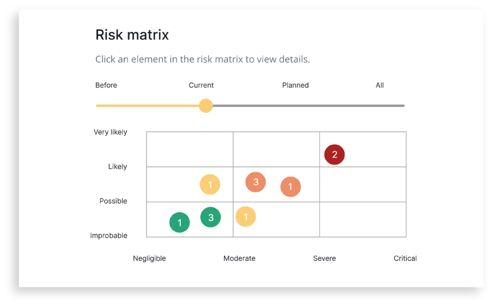 Diri.ai - Cyber risk and Privacy made easier