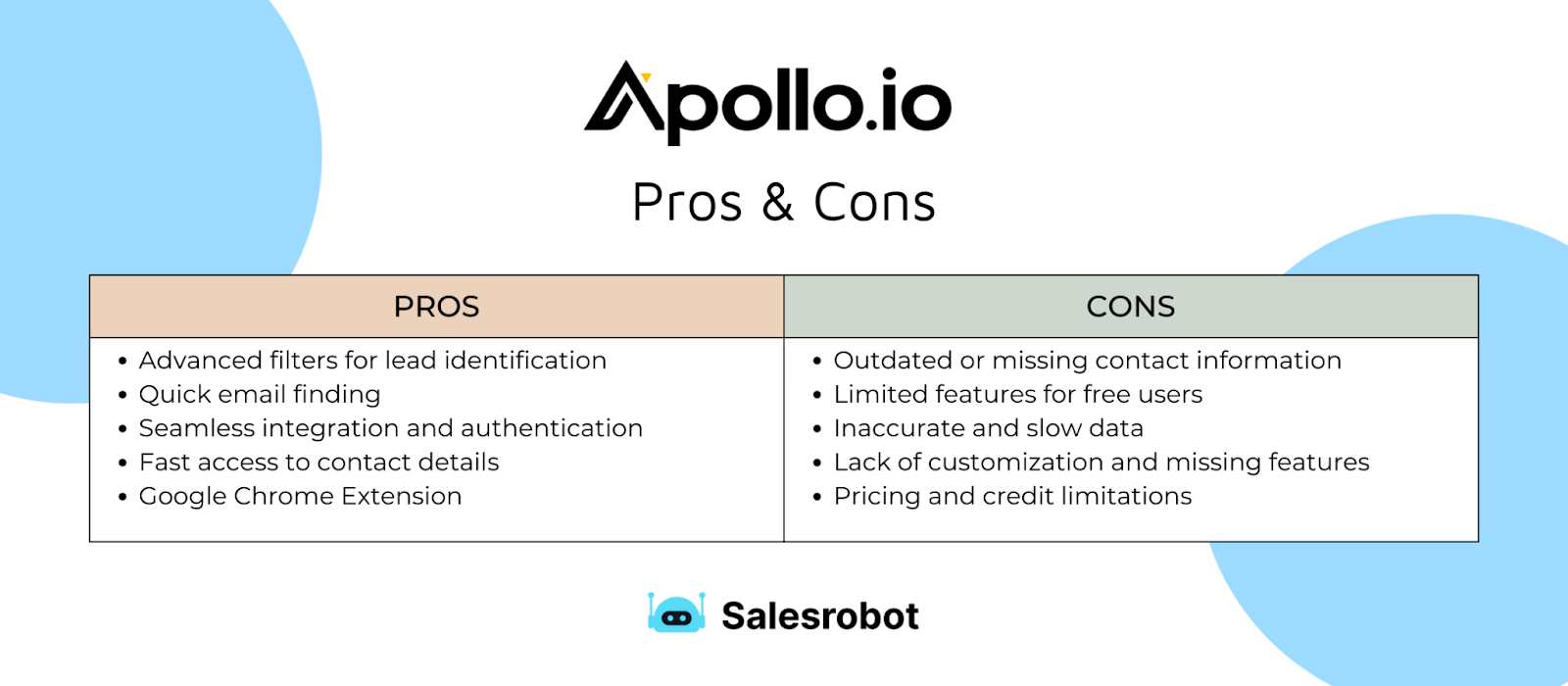 Apollo.io Review: Is it still worth the hype in 2024?