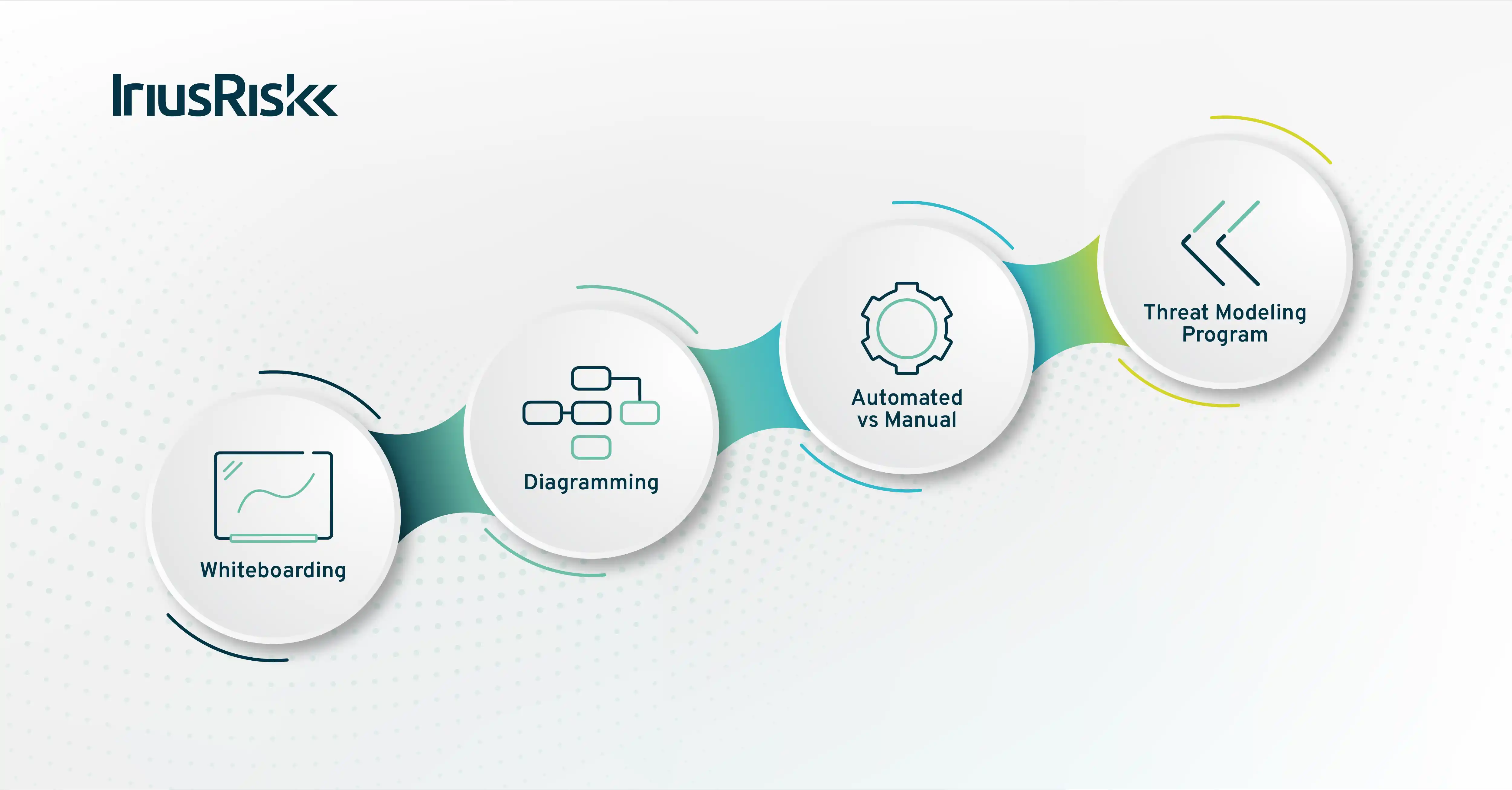 Join Our Educational Workshop Series On Threat Modeling