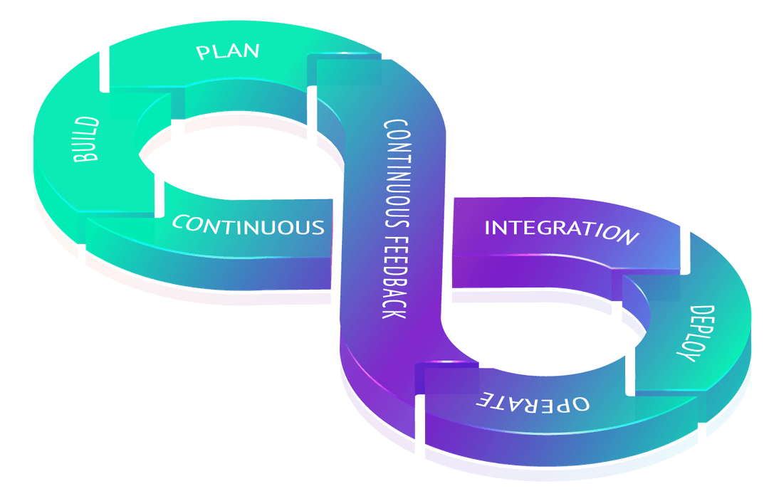 IriusRisk: Advanced Threat Modeling Platform | Secure Design