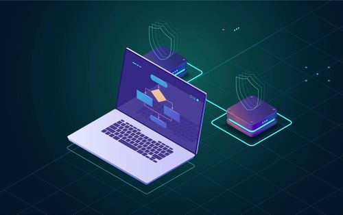 Secure by Design | 4 Principles for Software Security