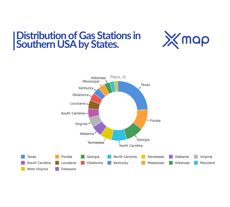 Southern USA Gas Stations - All You Need to Know in 2024