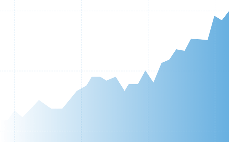 Exploring FX Derivatives: Forwards vs. Options - Kantox