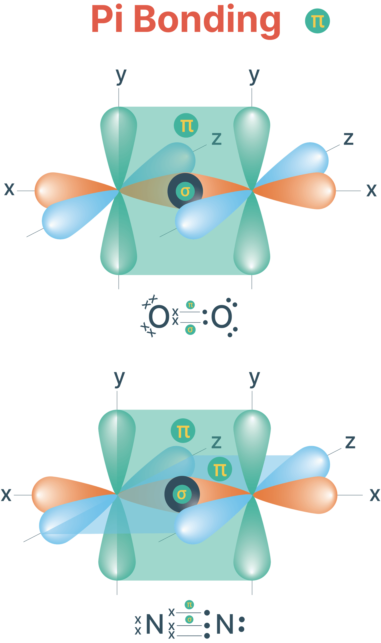 The entire Leaving Cert Chemistry Course animated