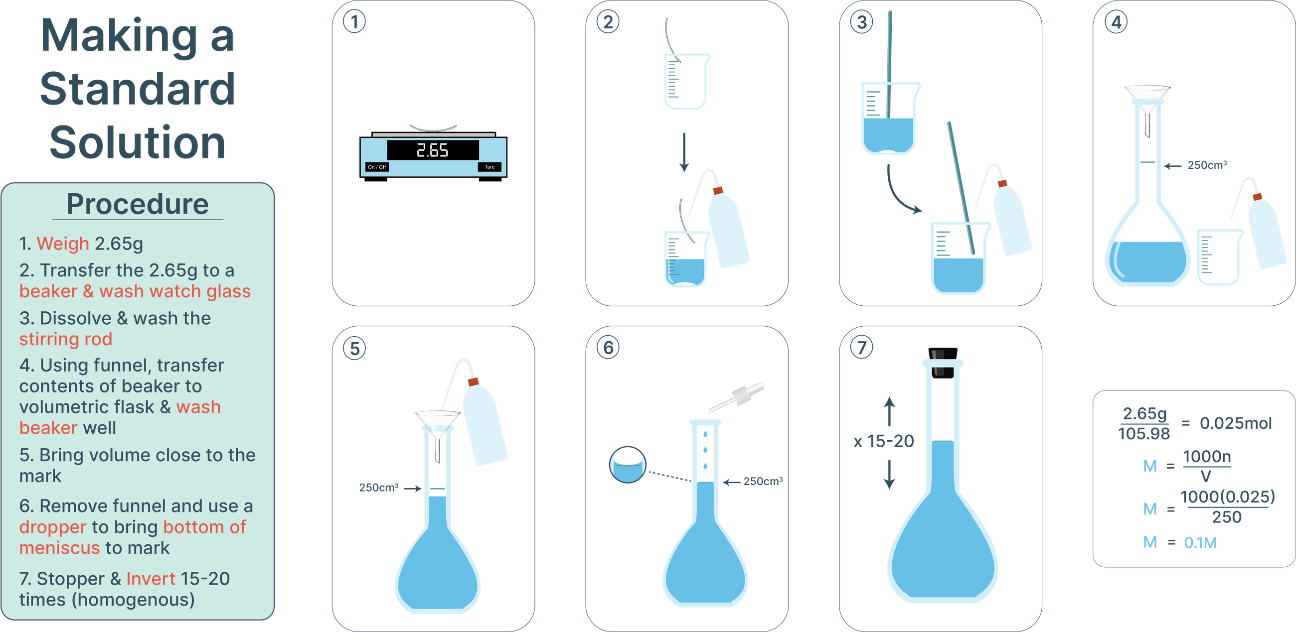 The entire Leaving Cert Chemistry Course animated