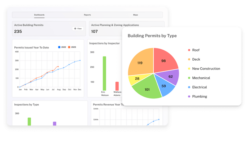 GovWell - Modern Software for Local Government
