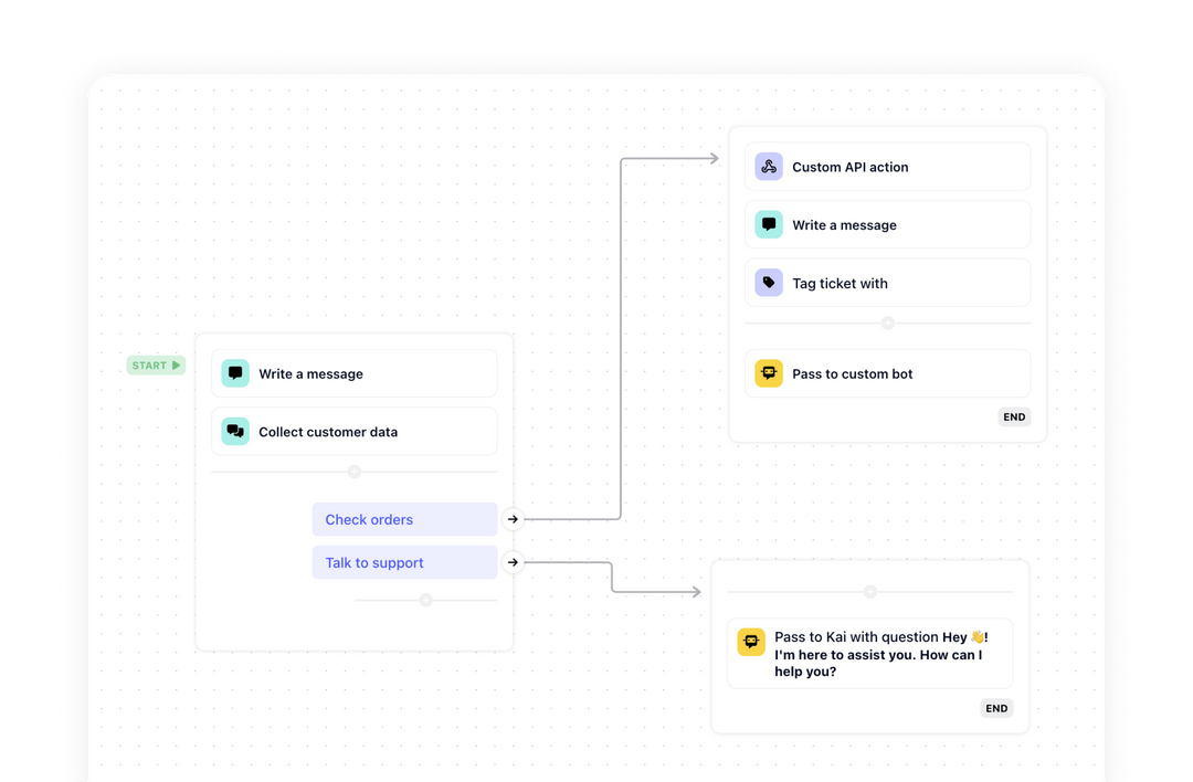 Gleap: All-in one AI customer feedback platform