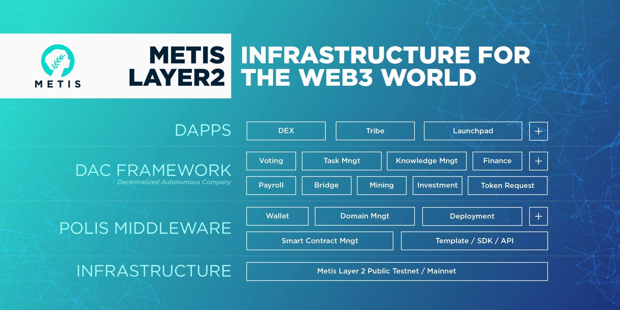 METIS ROADMAP - Metis