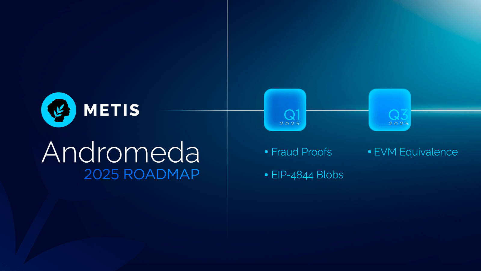 Metis ReGenesis: Andromeda Upgrade Roadmap – First Half of 2025 - Metis