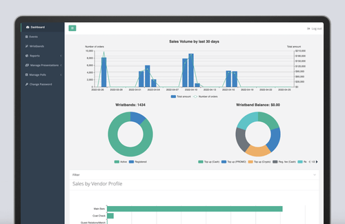 The Importance of Real-Time Data for Event Management