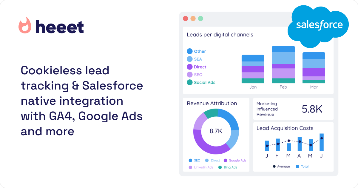 Heeet | The #1 Marketing Intelligence Software