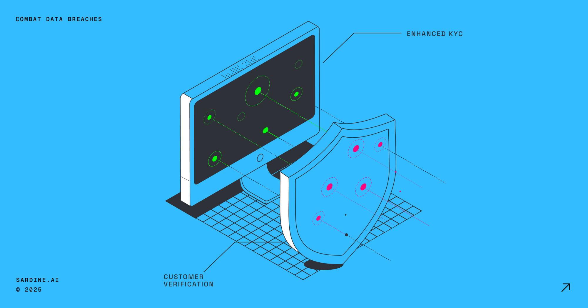 Sardine: The AI risk platform for fraud, credit, and compliance