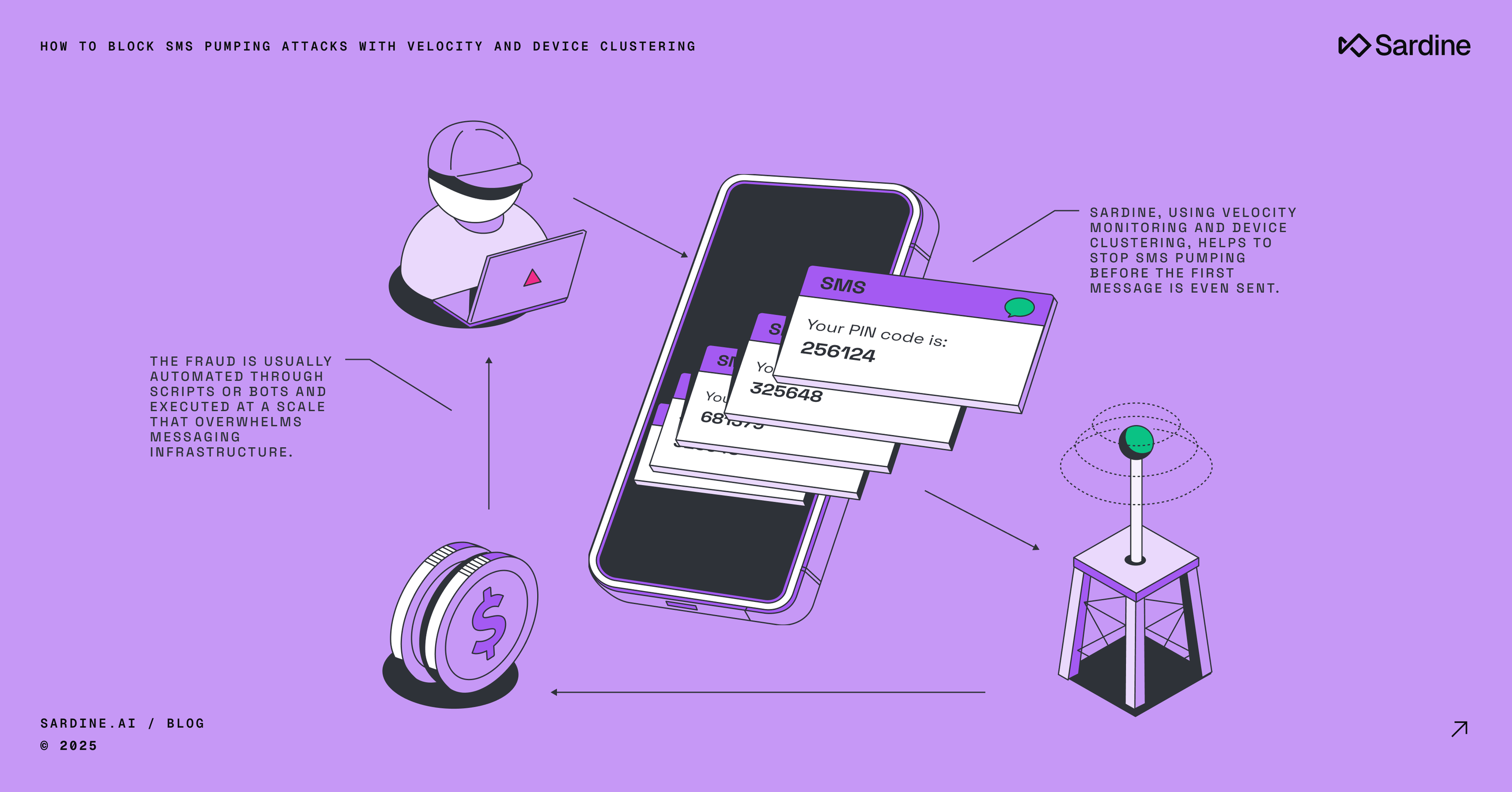 Sardine: The AI risk platform for fraud, credit, and compliance