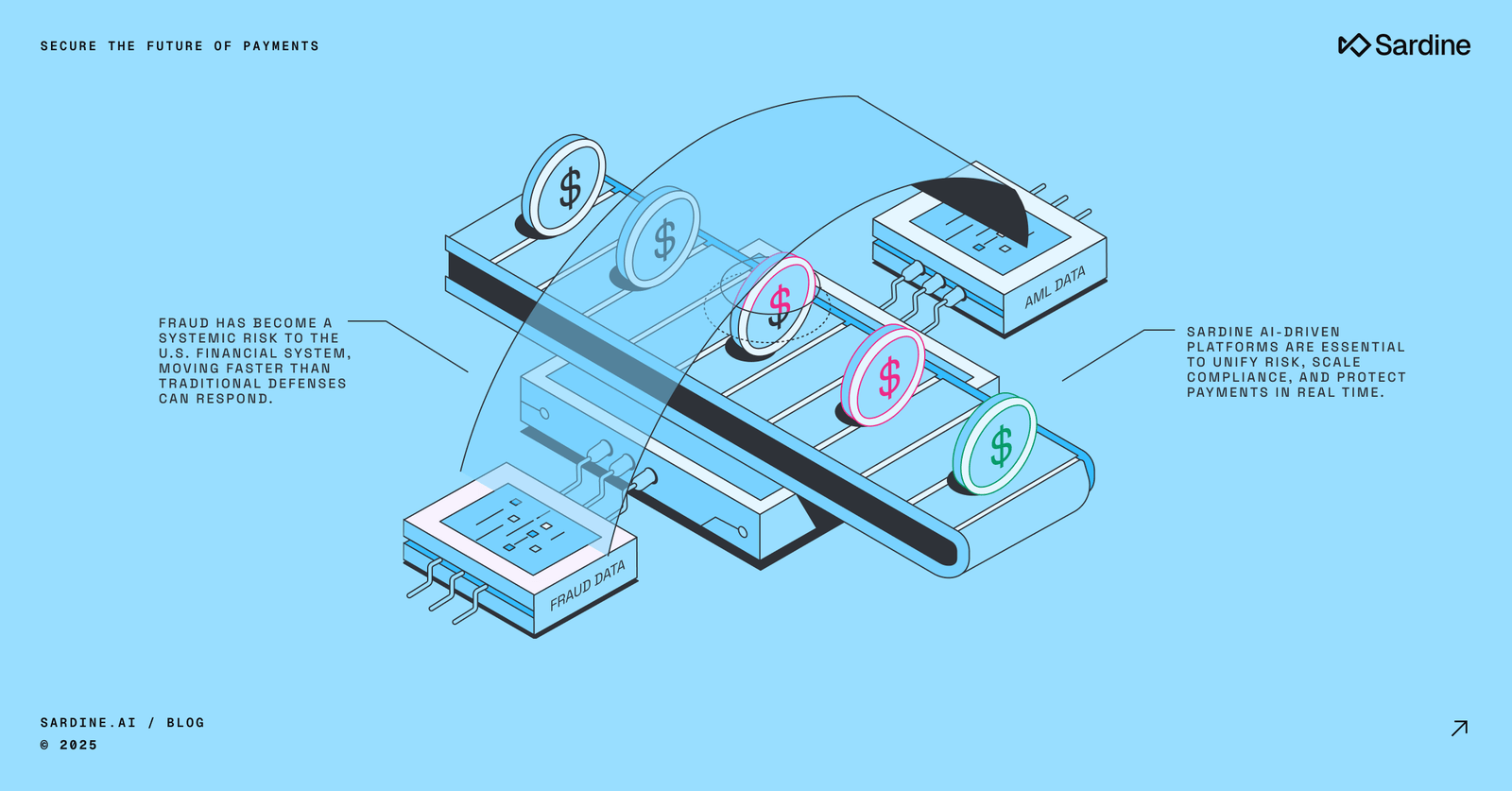 Sardine: The AI risk platform for fraud, credit, and compliance