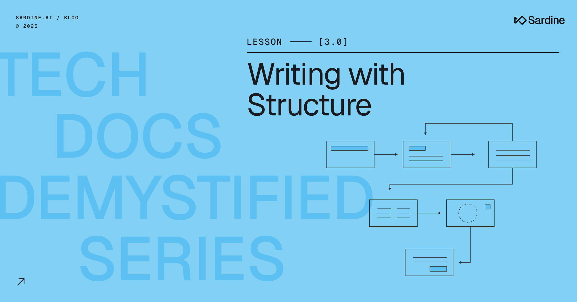 Technical Writing Tips Series: How to create structure in docs